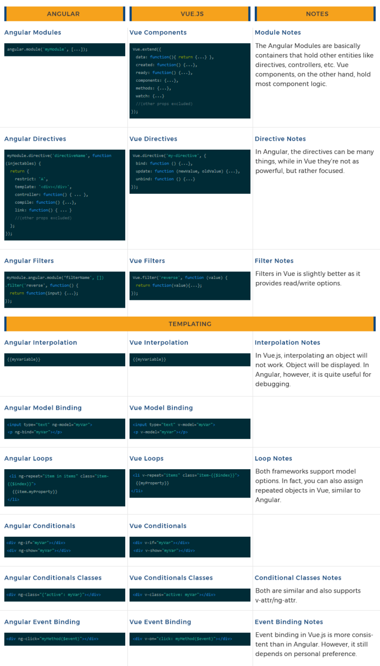 Angular Vs Vuejs Choosing A Javascript Framework For Your Project