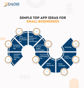 50+ Top App Ideas For Startups to Launch in 2025