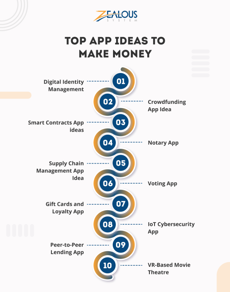 50+ Top App Ideas For Startups to Launch in 2025