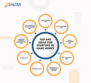 50+ Top App Ideas For Startups to Launch in 2025