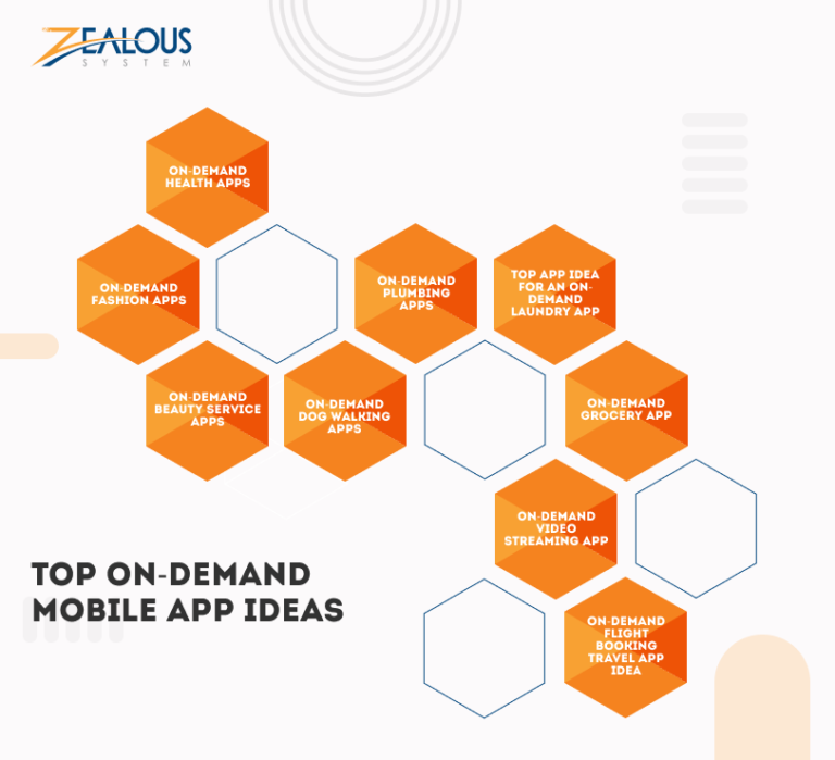 50+ Top App Ideas For Startups to Launch in 2025