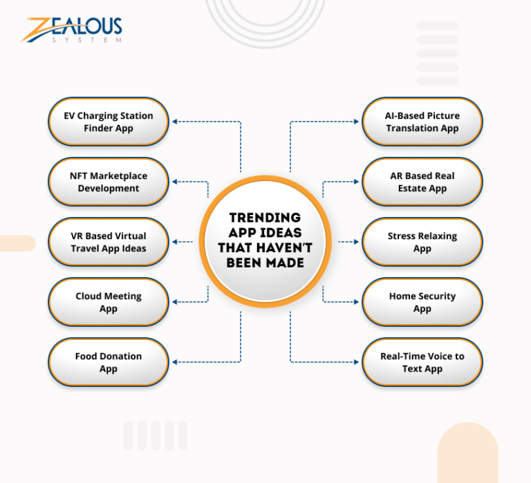 50+ Top App Ideas For Startups to Launch in 2025