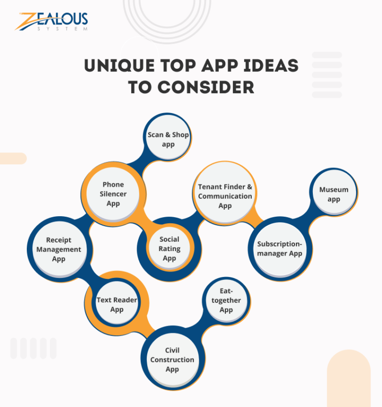 50+ Top App Ideas For Startups to Launch in 2024