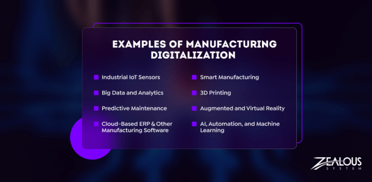 Digital Transformation in Manufacturing Industry in 2024