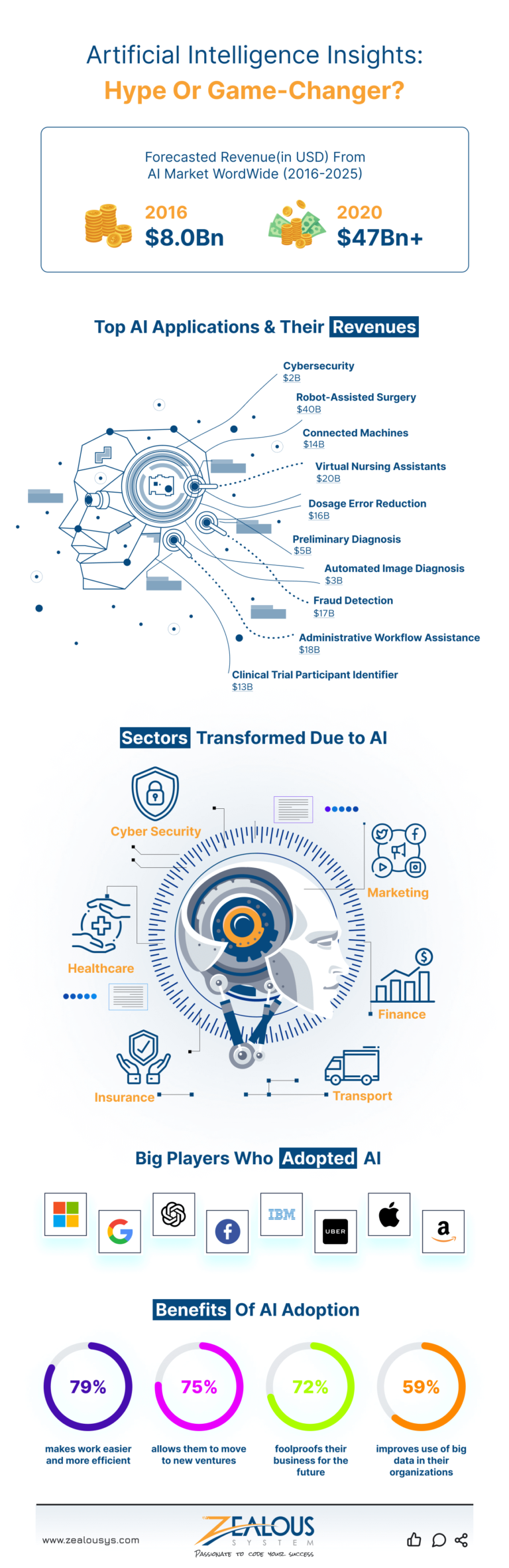 Artificial Intelligence Insights: Hype Or Game-Changer? [Infographic]