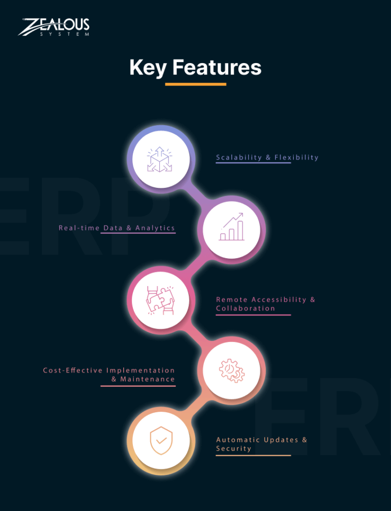 Cloud Based Manufacturing ERP Software: Detailed Guide