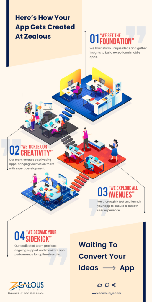 How Your App Gets Created at Zealous - Infographic