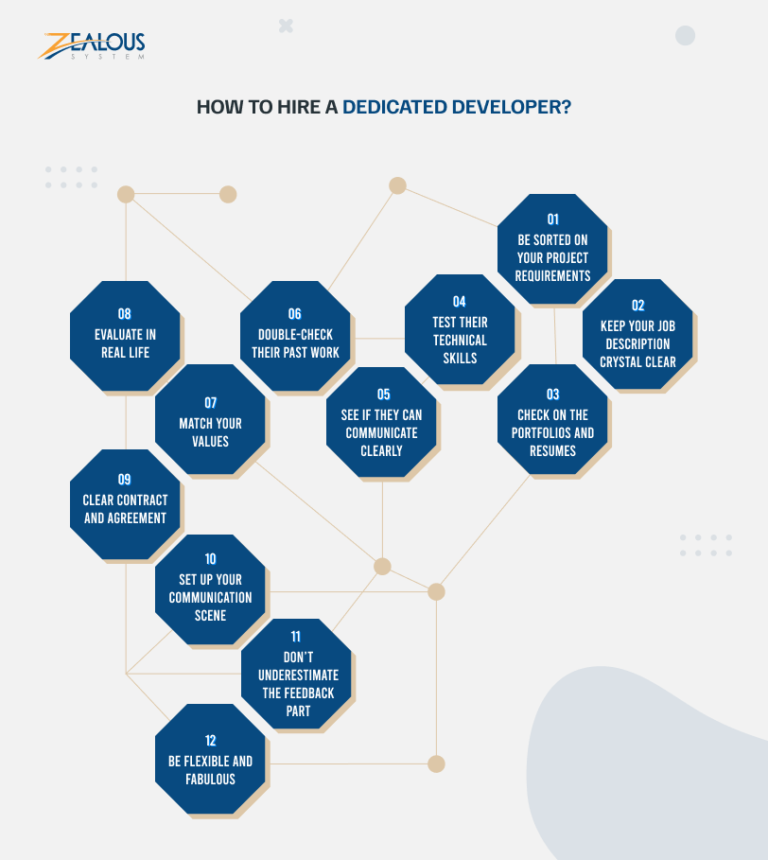 How to Hire Dedicated Developers in India?