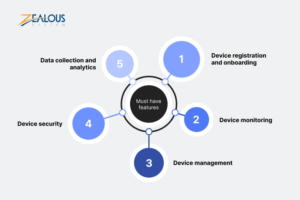 IoT Device Management: How to Control IoT Devices?