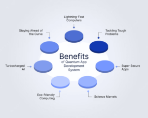 Quantum App Development: Taking the Leap into Quantum Computing