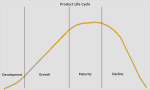 End of Life Software: Definition, Examples, Risks & Strategies