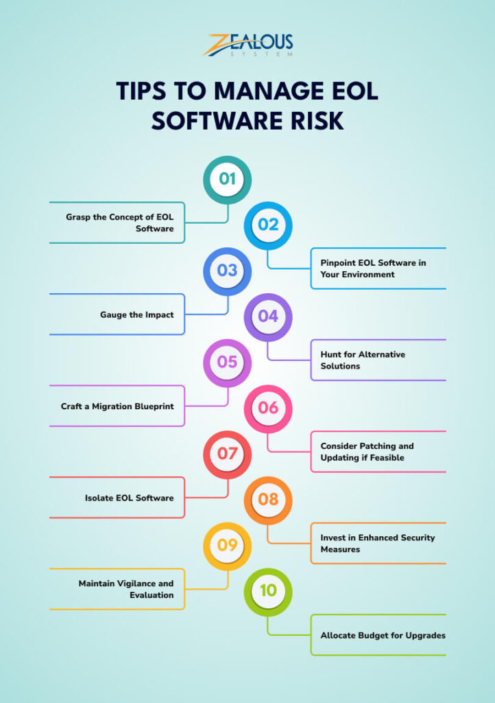 End of Life Software: Definition, Examples, Risks & Strategies