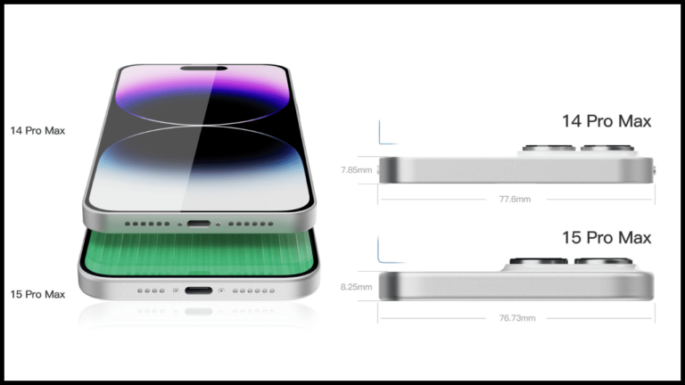 iPhone 15 vs. Plus vs. Pro vs. Pro Max: Detailed Comparison