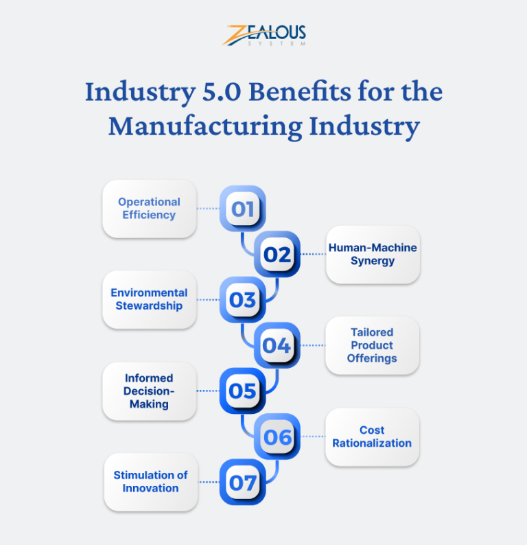 Industry 5.0 In Manufacturing: Achieving Human-Machine Synergy