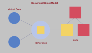 7 Benefits of ReactJS: Is It a Worthy Choice for Your Project?