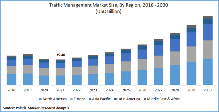 The Role of Traffic Management Software in Smart Cities