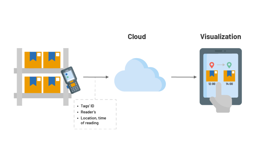 What is Inventory Management System? The Complete Guide