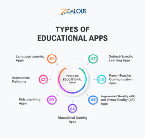 How to Develop an Education App? 7 Step-by-Step Guide