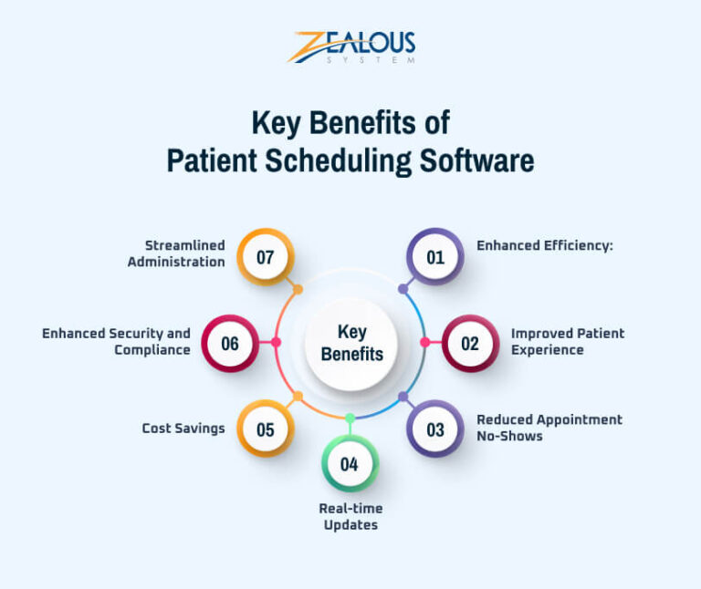 Patient Scheduling Software Development: The Complete Guide