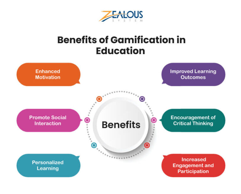 Gamification in Education: Making Learning Fun and Effective
