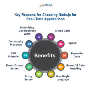 How to Build Real-time Application with Node.js?