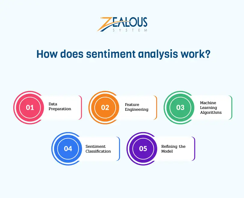 What Is Sentiment Analysis The Complete Guide What Is Sentiment Analysis The Complete Guide