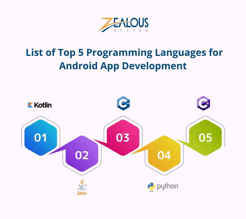Top 5 Android App Development Programming Languages Top 5 Android App Development Programming Languages