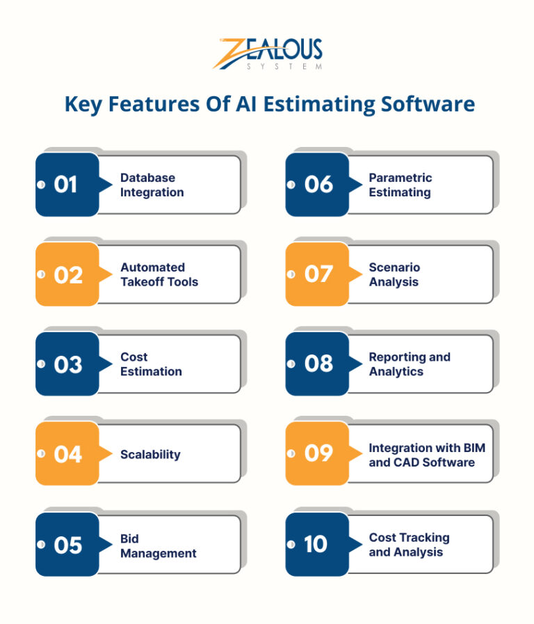 AI Estimating Software Development: The Complete Guide