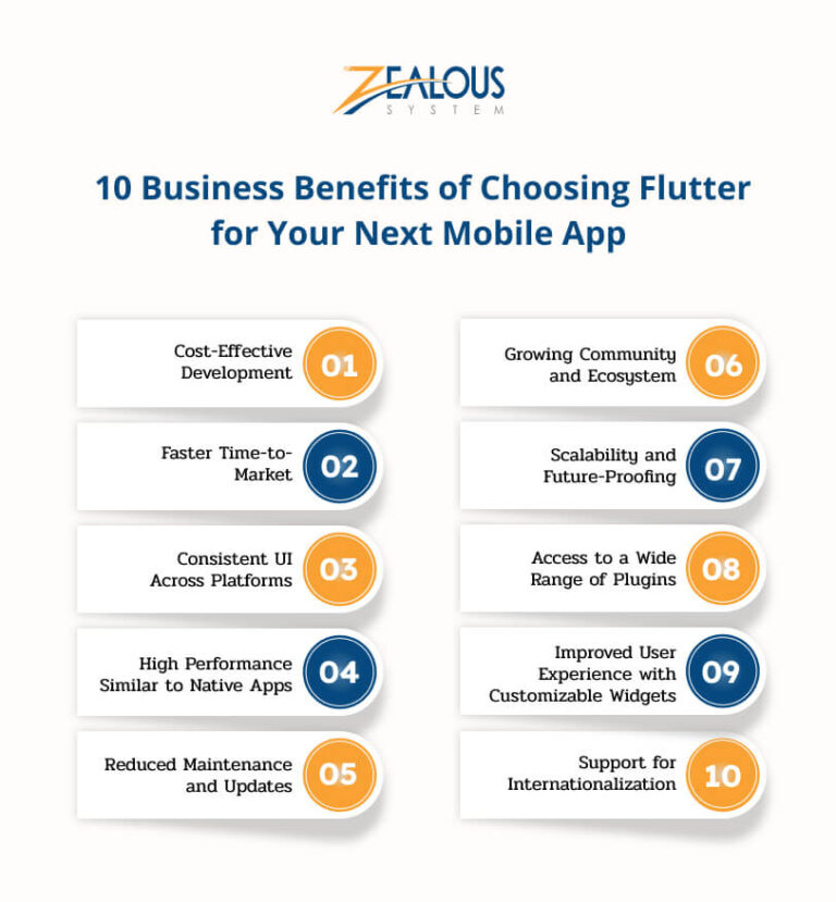 10 Business Benefits of Choosing Flutter for Your Next Mobile App