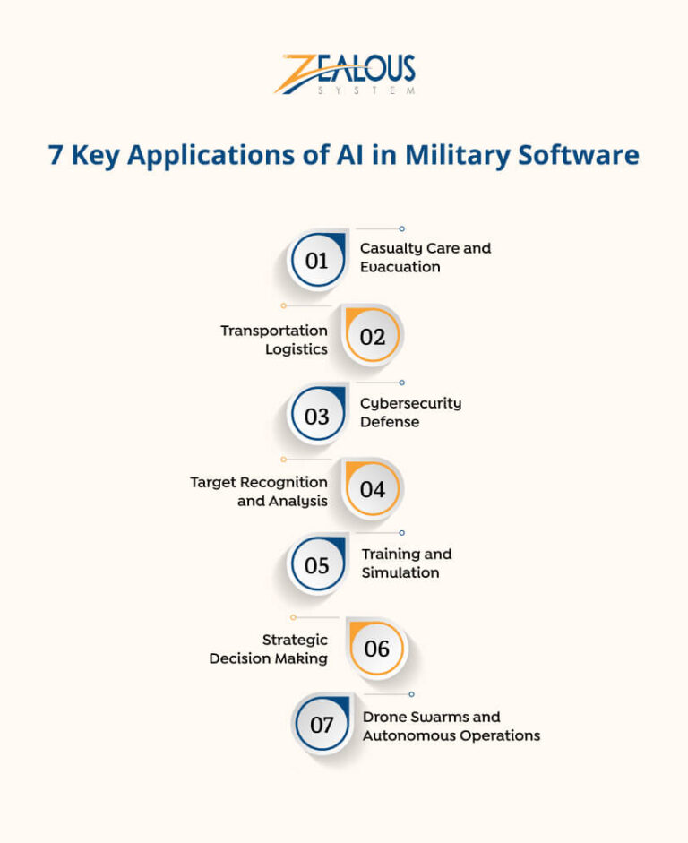 How AI is Transforming Military Software Development?