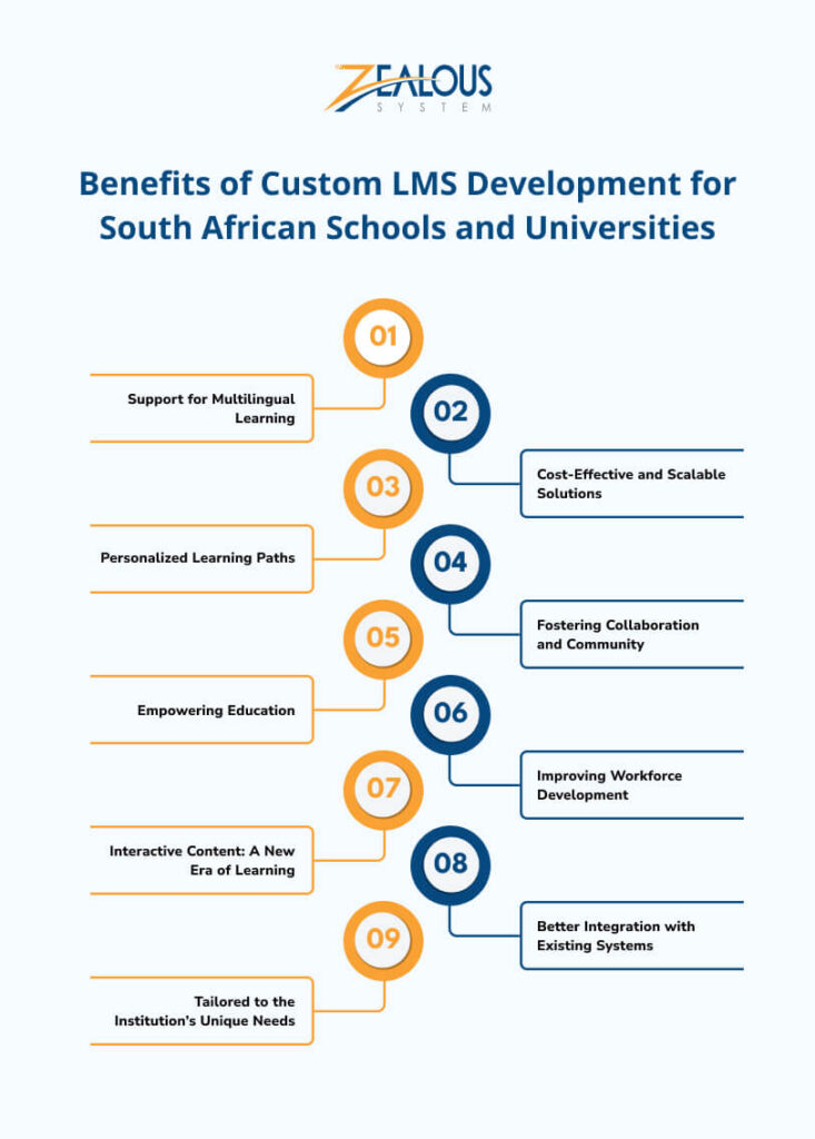 9 Benefits of LMS for South African Schools and Universities