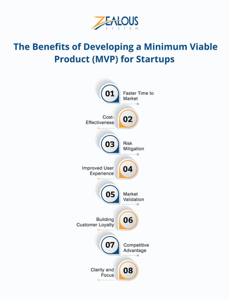 MVP Development Process For Startups: Step-By-Step Guide