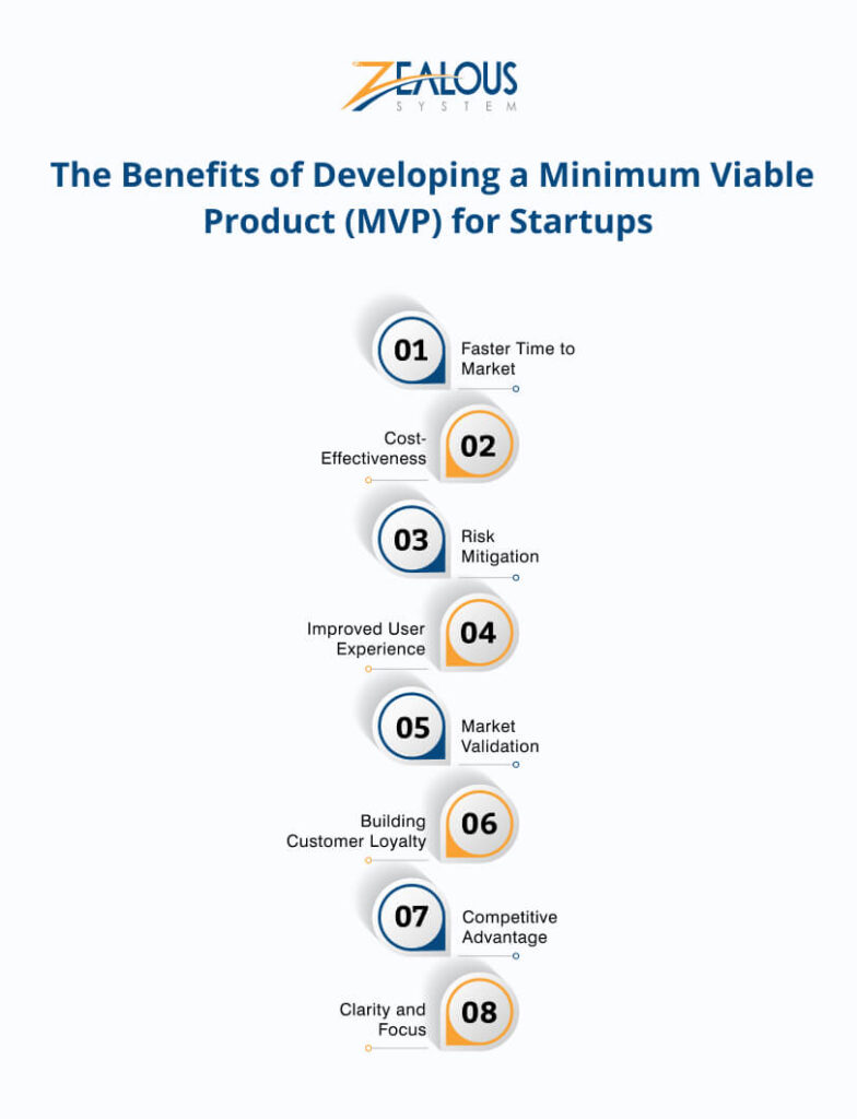 MVP Development Process For Startups: Step-By-Step Guide