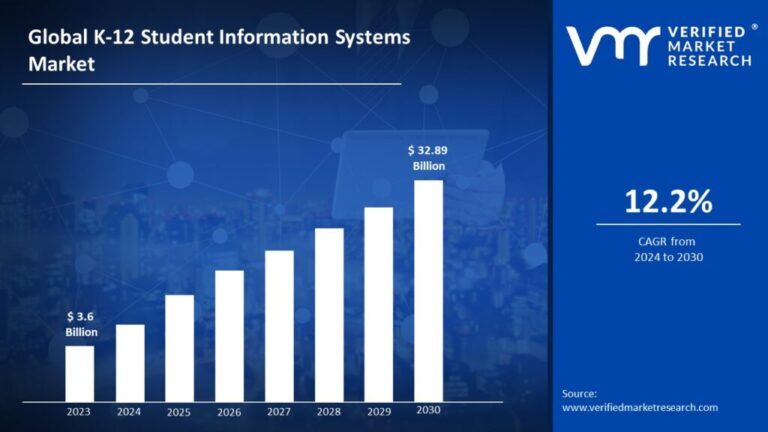 Student Information System App Development - A Leap In EdTech