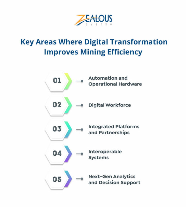 The Role of Digital Transformation in Improving Mining Efficiency in Africa