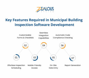 Municipal Building Inspection Software Development: The Ultimate Guide