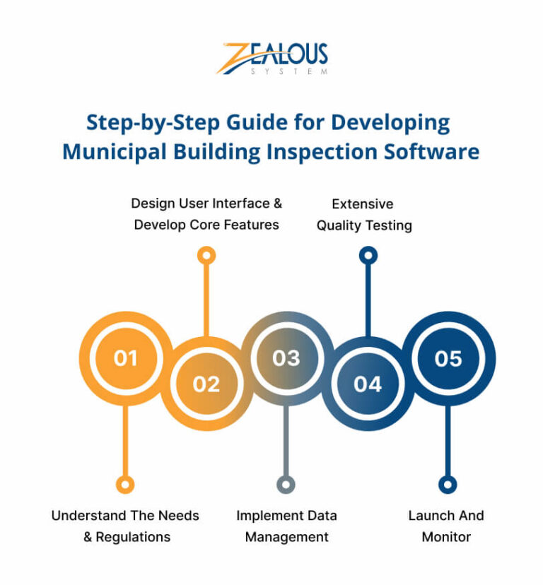 Municipal Building Inspection Software Development: The Ultimate Guide