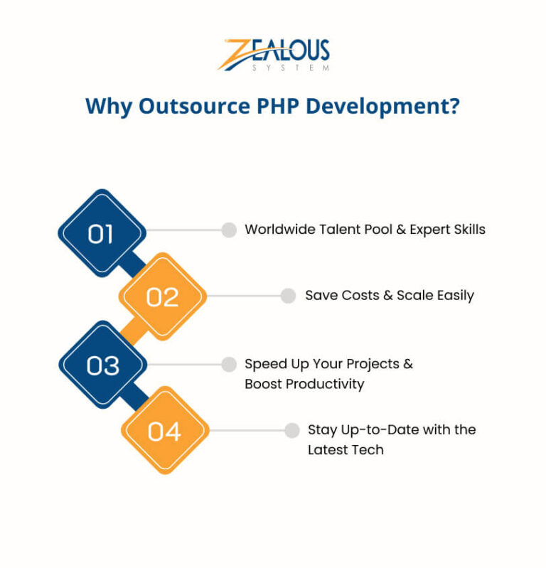 Your Ultimate Guide to Outsourcing PHP Development in 2025