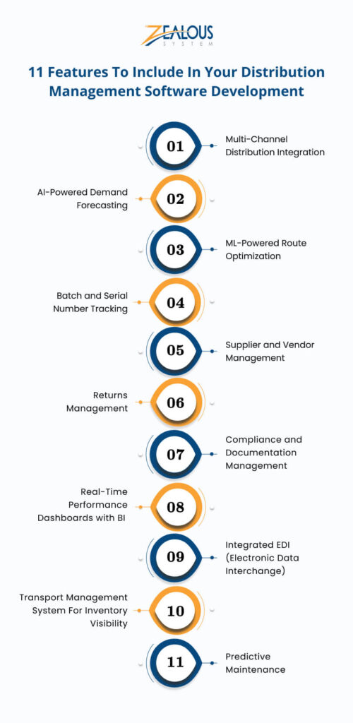 Distribution Management Software Development: The Complete Guide