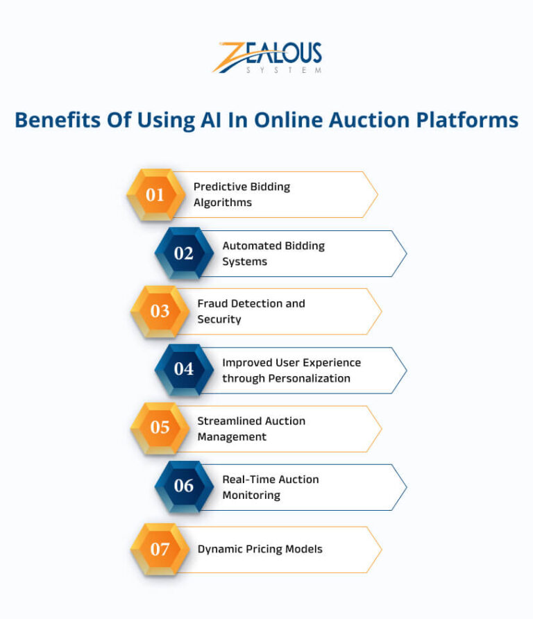How AI is Revolutionizing Online Auction Platforms?