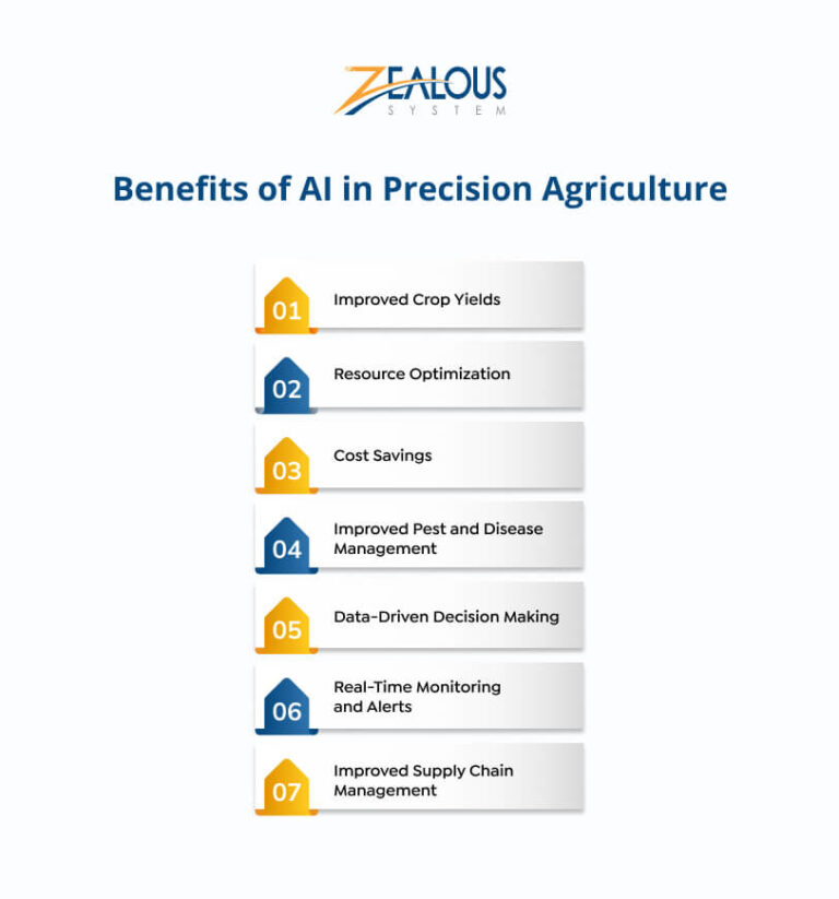 How AI is Transforming Crop Monitoring and Precision Agriculture?