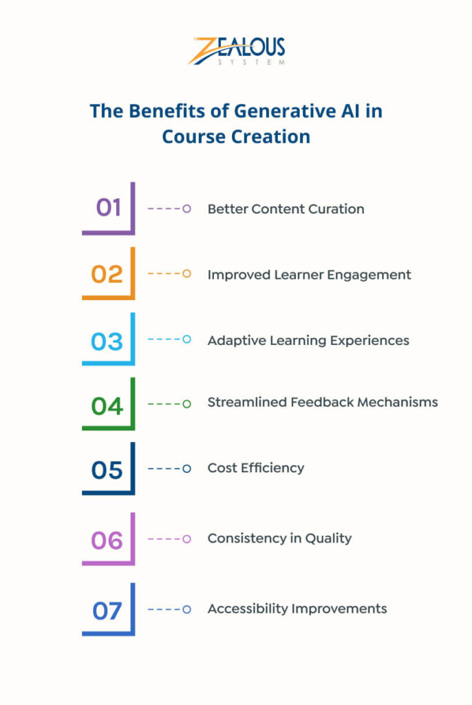 How to Develop Generative AI Course Creator?