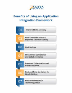 Application Integration Frameworks: Types, Benefits, Challenges