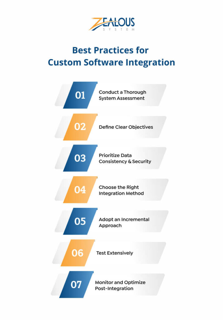 How to Integrate Custom Software with Existing Systems?