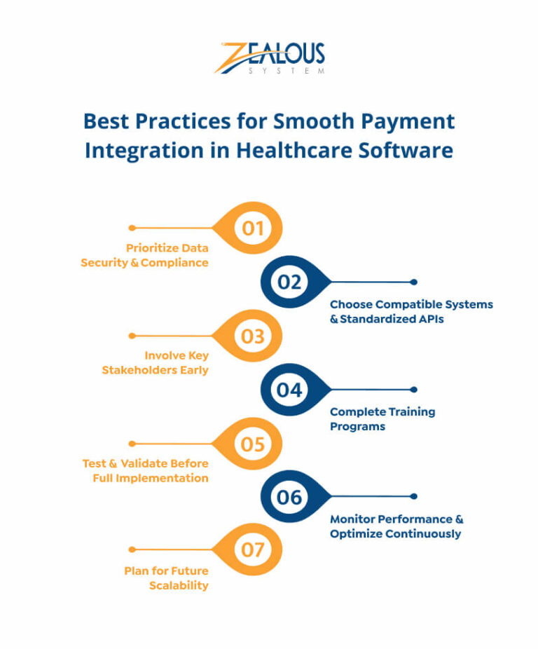 Healthcare Payment System Integration: Benefits, Challenges and Best ...