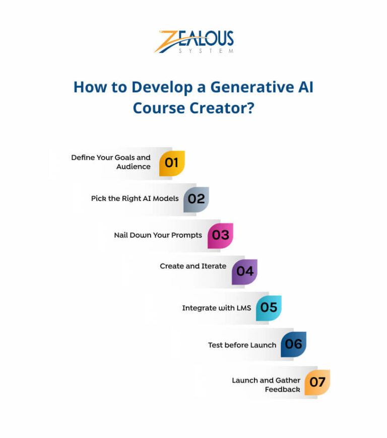 How to Develop Generative AI Course Creator?
