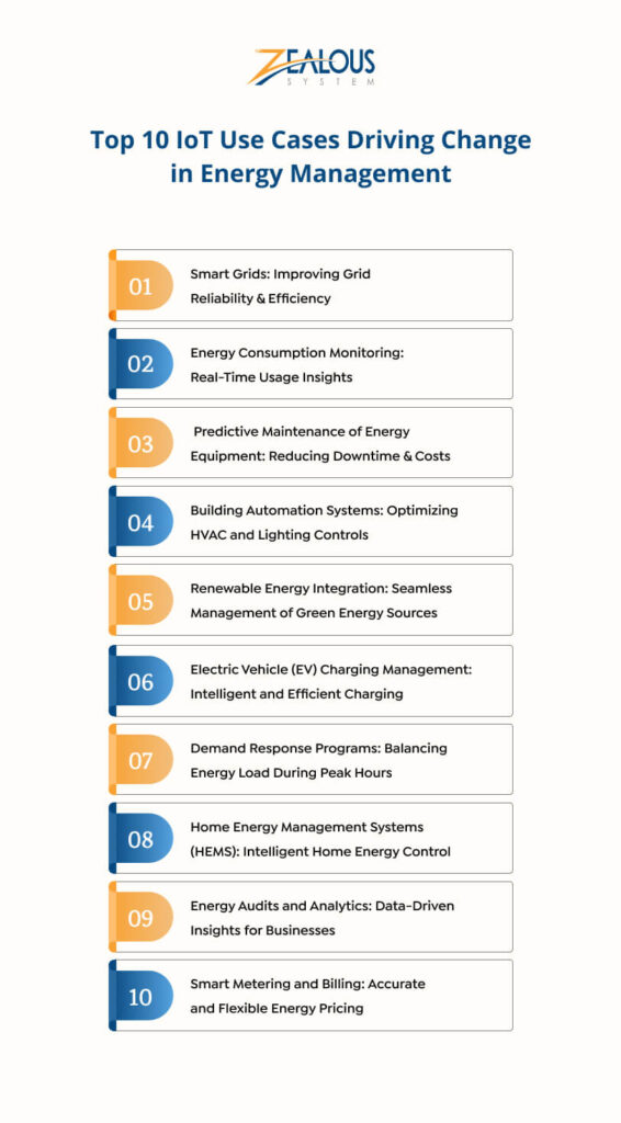 Top 10 IoT Use Cases and Benefits Driving Change in Energy Management