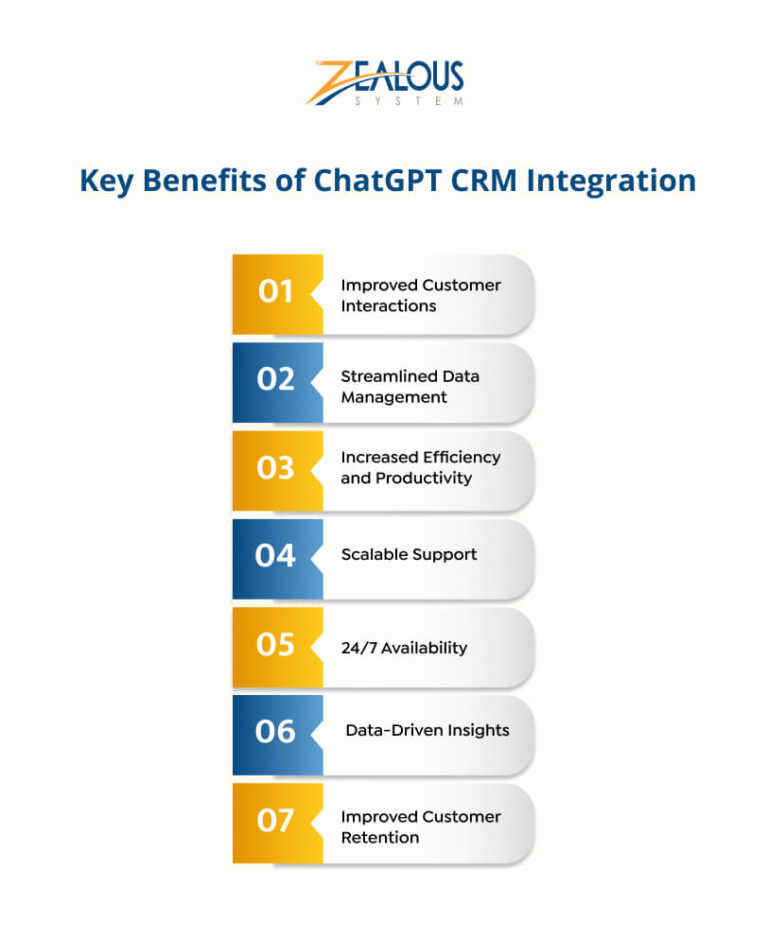 Why ChatGPT-CRM Integration is the Future of Customer Service?