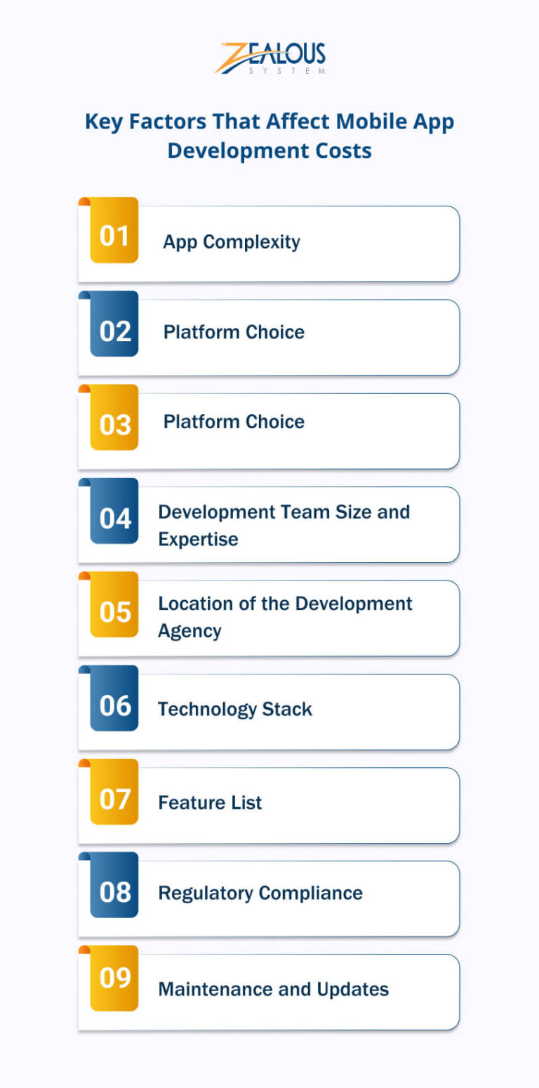How Much Does It Cost to Build a Mobile App in Dubai, UAE?