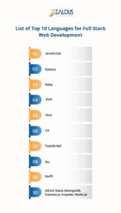 Top 10 Programming Languages for Full Stack Web Development